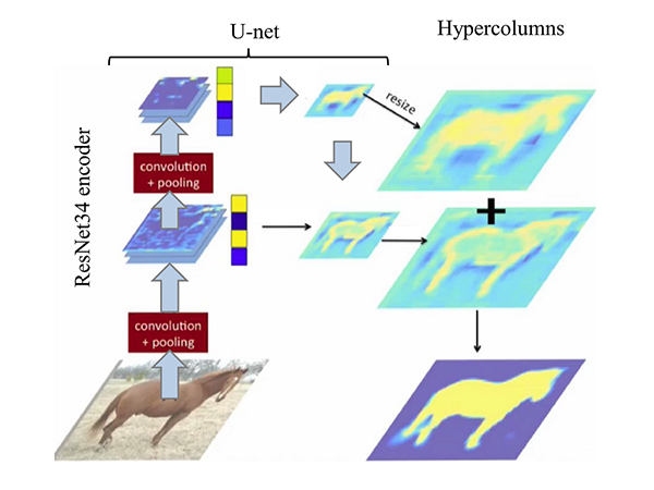 Pneumothorax-Segmentation-using-Hypercolumns | Collapsed Lung ...